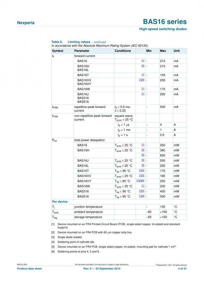 BAS16 datasheet page 4