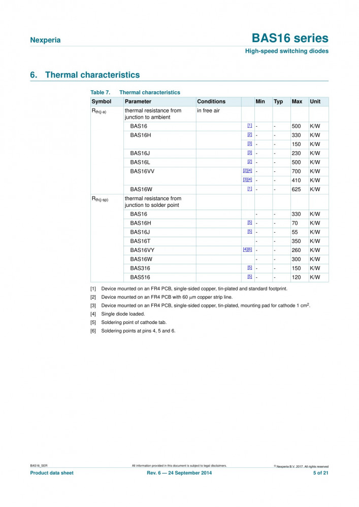 BAS16 datasheet page 5