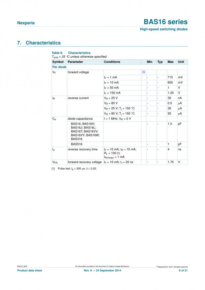 BAS16 datasheet page 6