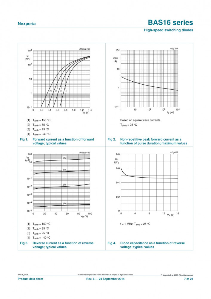 BAS16 datasheet page 7