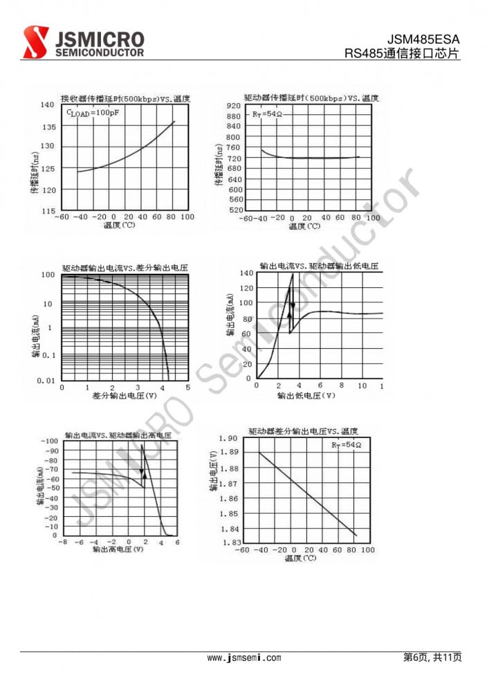 JSM485ESA datasheet page 6