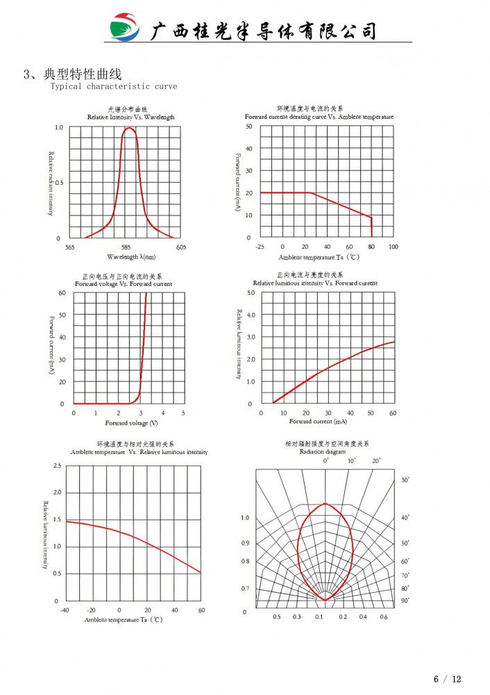 5A4YUD datasheet page 6