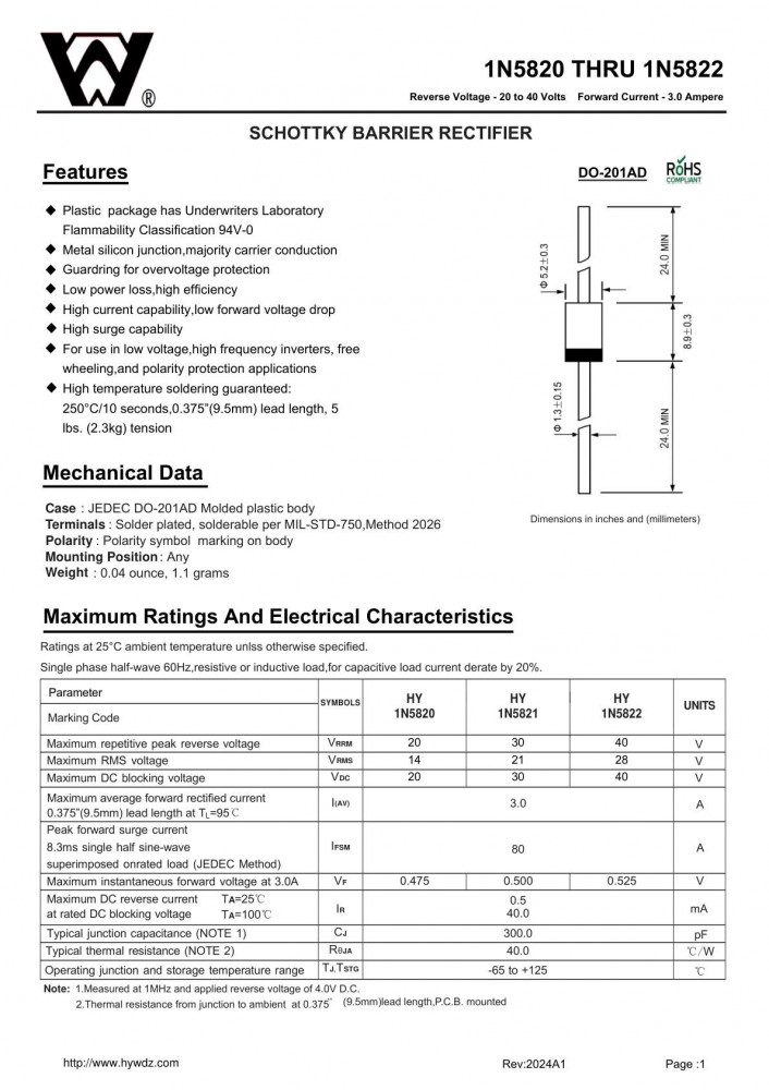 1N5822 datasheet page 1