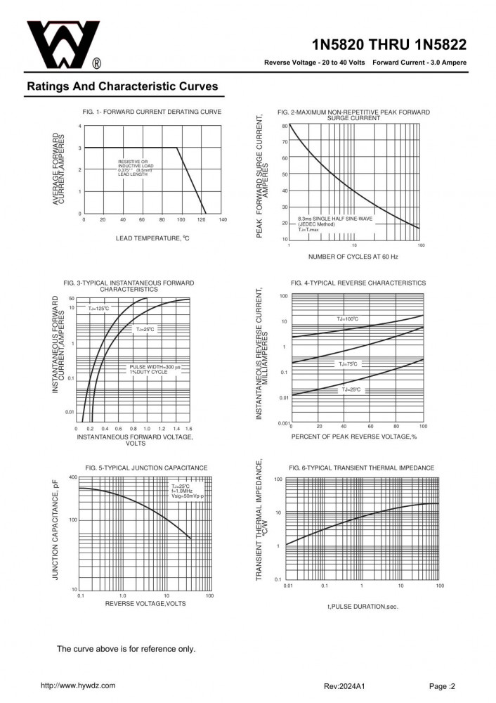 1N5822 datasheet page 2