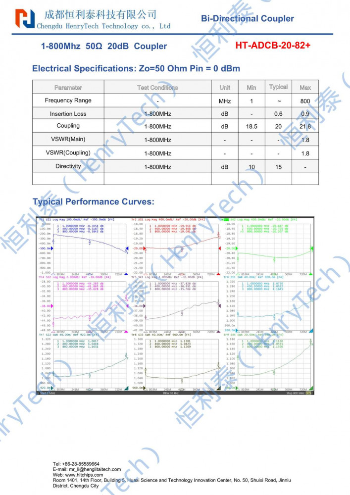 HT-ADCB-20-82+ electrical specifications and typical performance curves