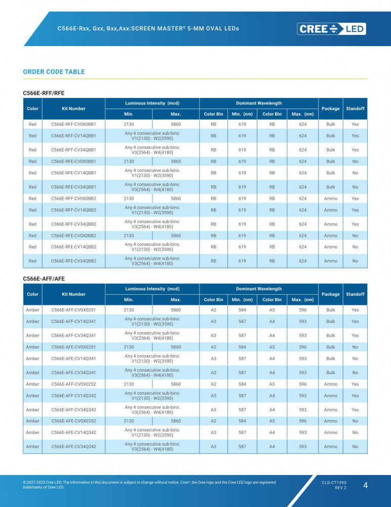 C566E datasheet page 4