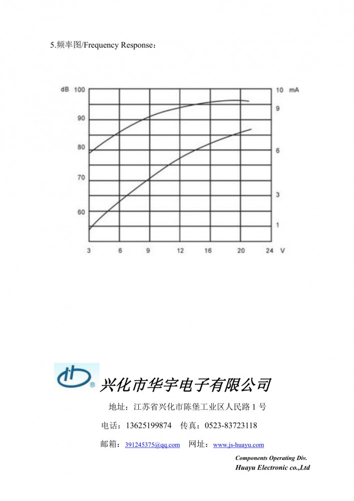 HYD-2316L frequency response material