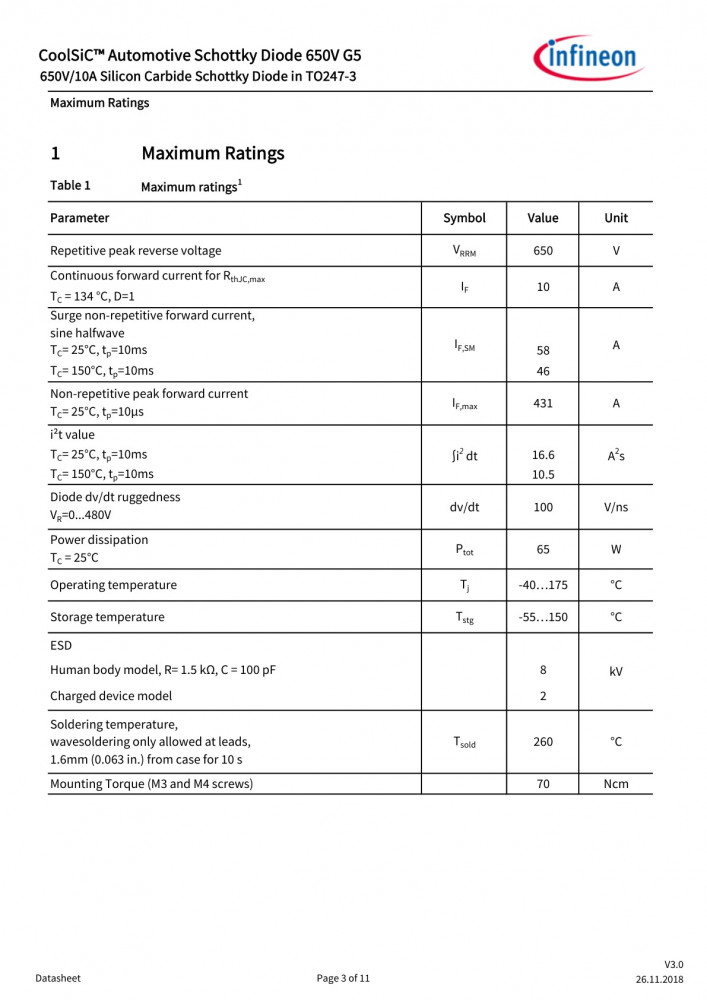AIDW10S65C5 datasheet page 3