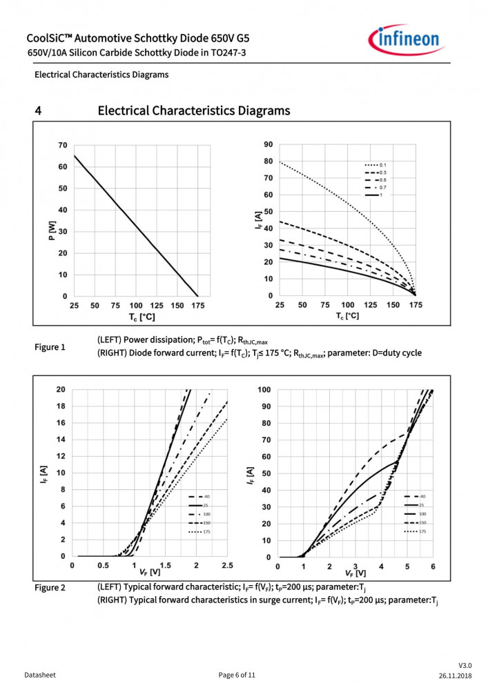 AIDW10S65C5 datasheet page 6