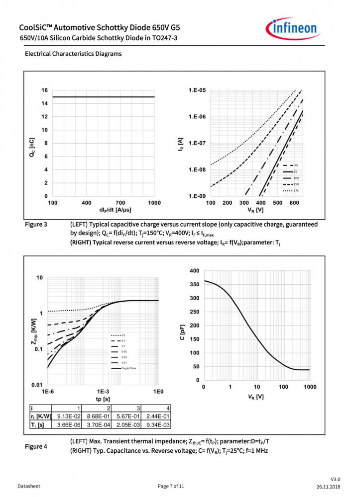 AIDW10S65C5 datasheet page 7