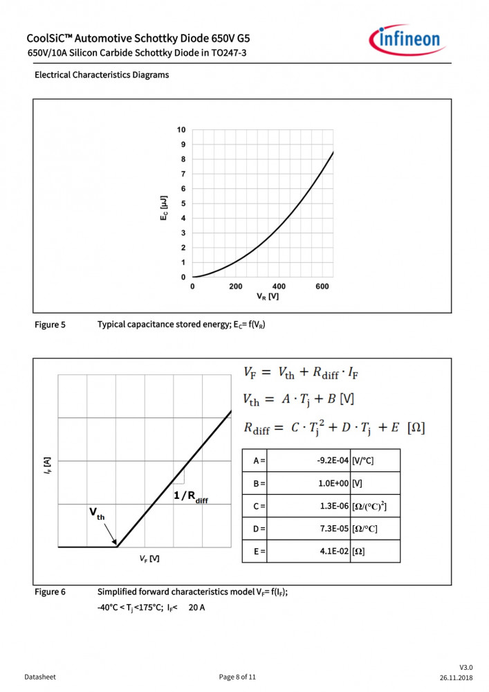 AIDW10S65C5 datasheet page 8