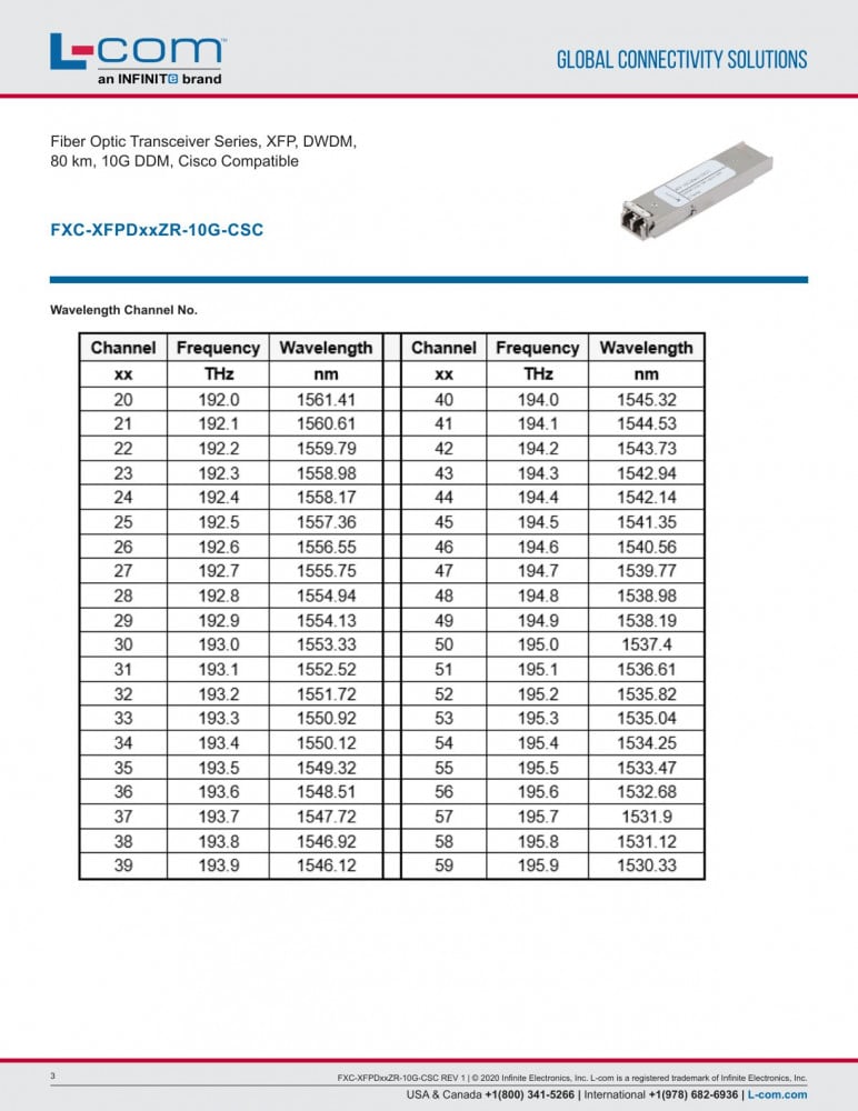 FXC-XFPD40ZR-10G-CSC datasheet page 3