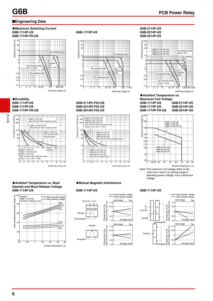 OMRON G6B datasheet page 6