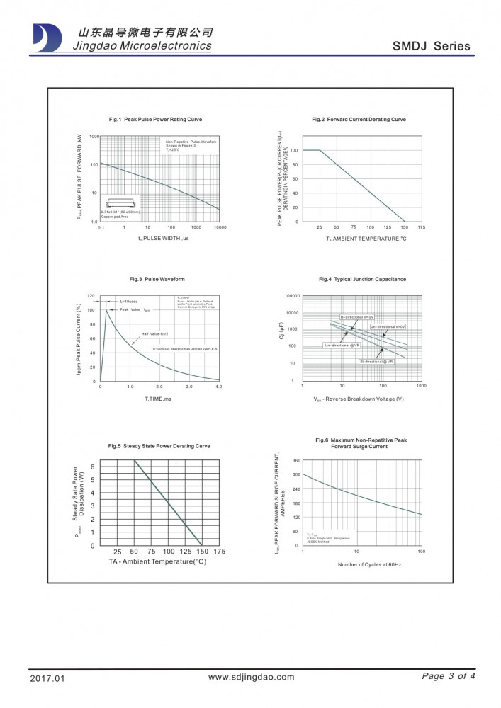 SMDJ series datasheet page 3