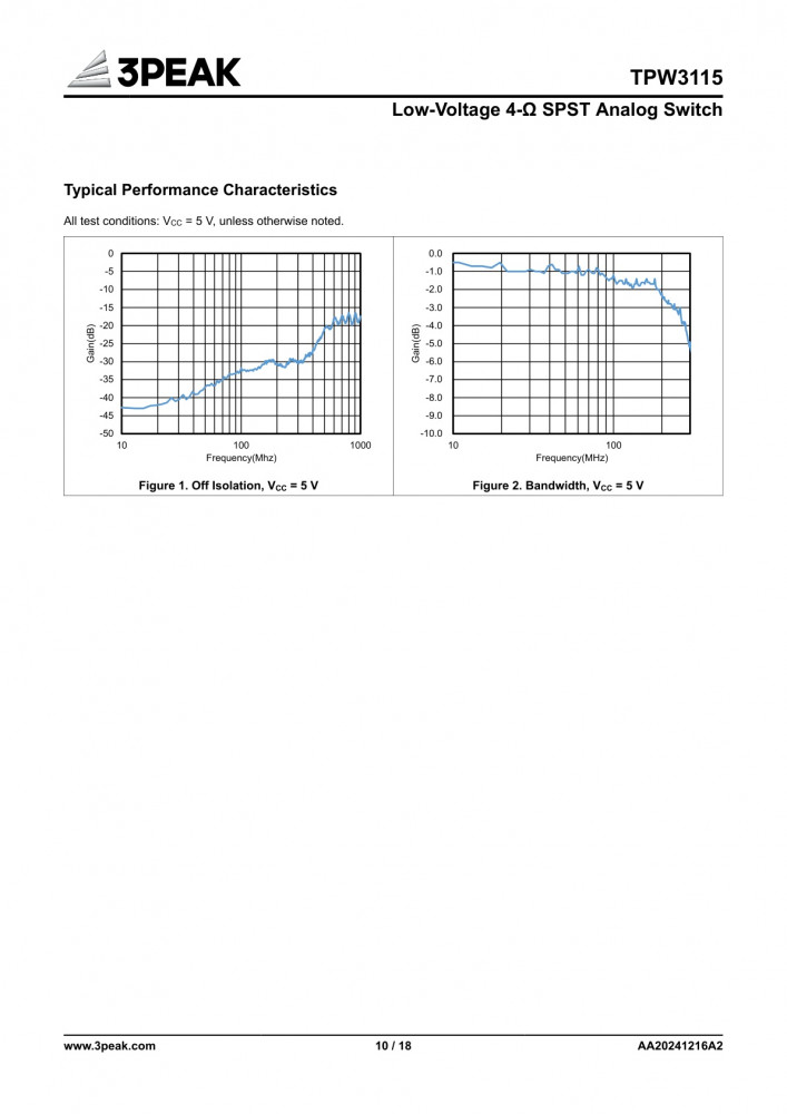 TPW3115 datasheet page 10