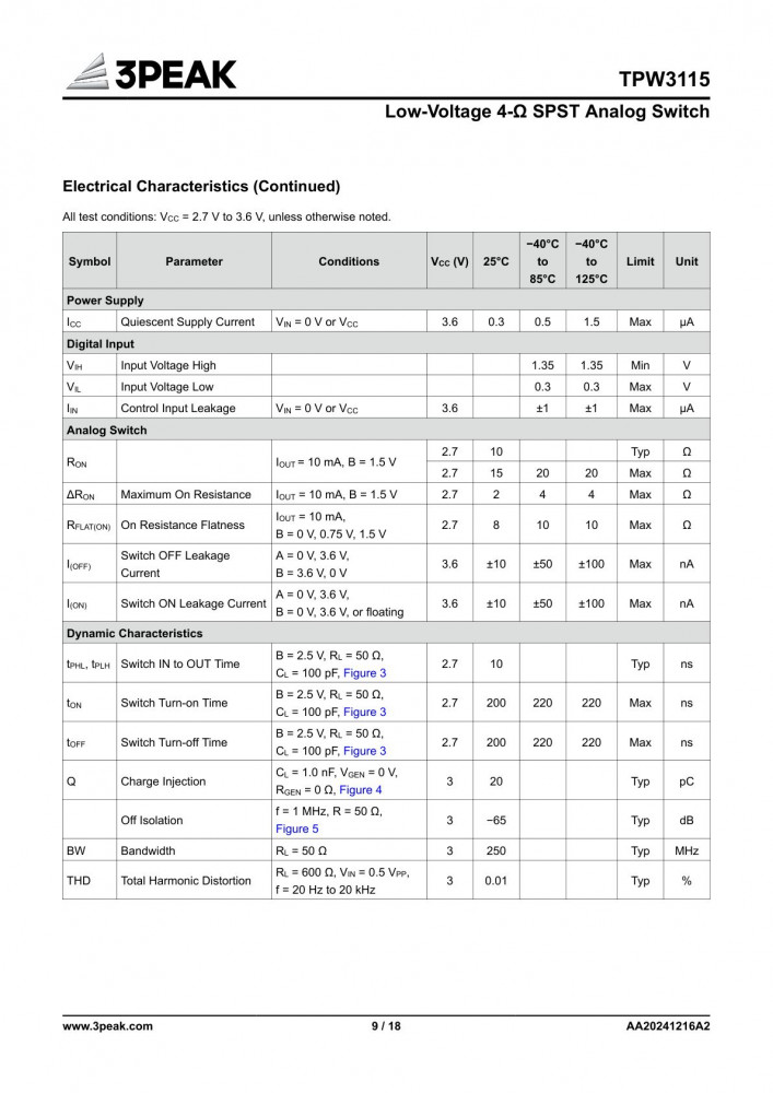 TPW3115 datasheet page 9