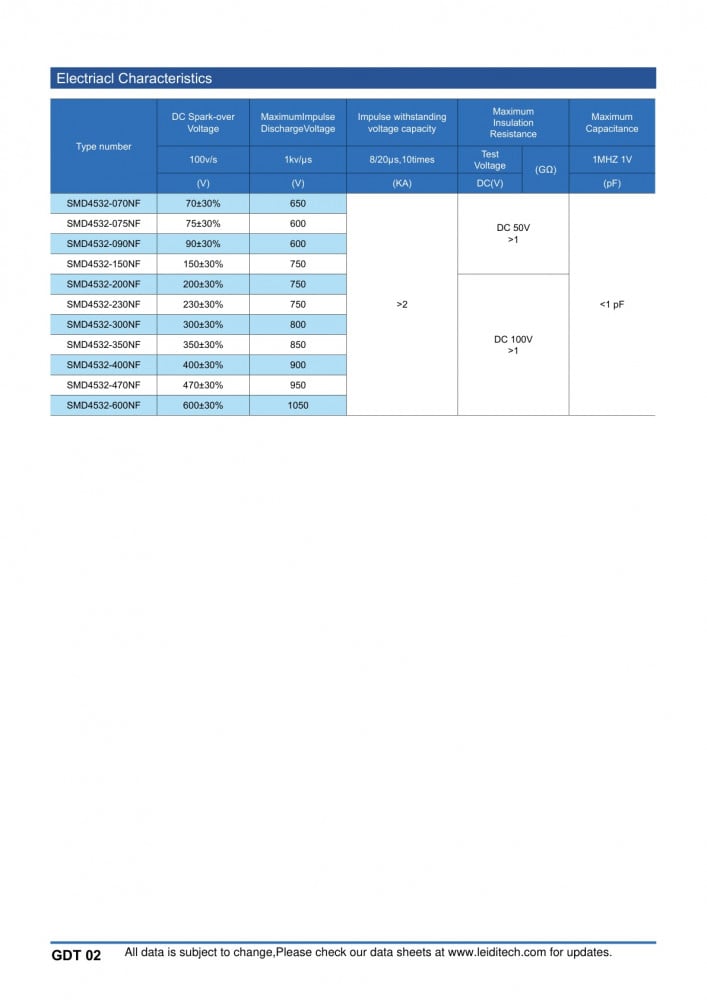 SMD4532 series electrical characteristics