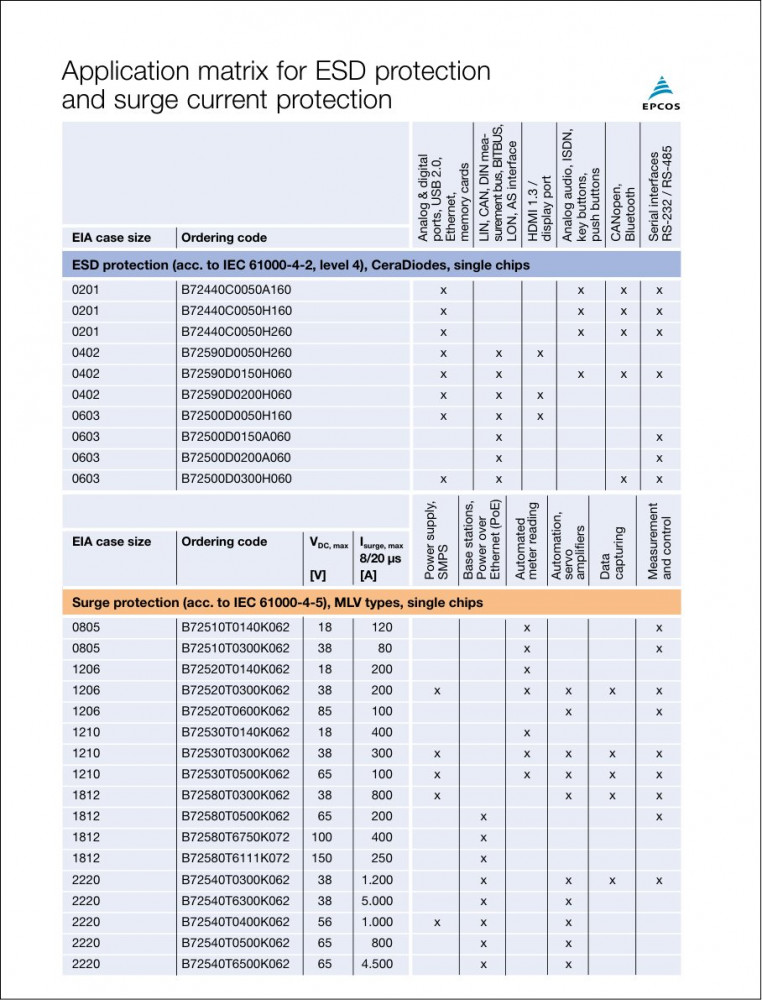 Technical document preview, page 5