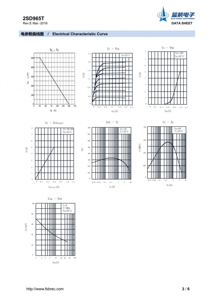 2SD965T-R datasheet page 3