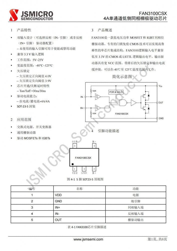 FAN3100CSX-JSM datasheet page 1