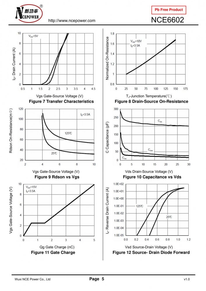 NCE6602 datasheet page 5