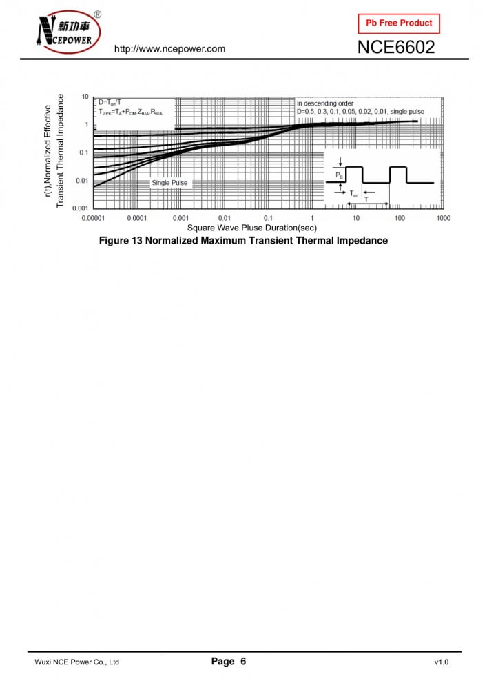 NCE6602 datasheet page 6