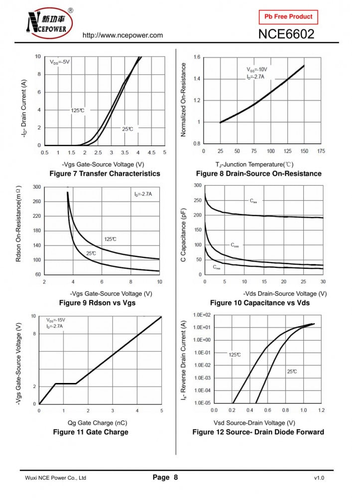 NCE6602 datasheet page 8