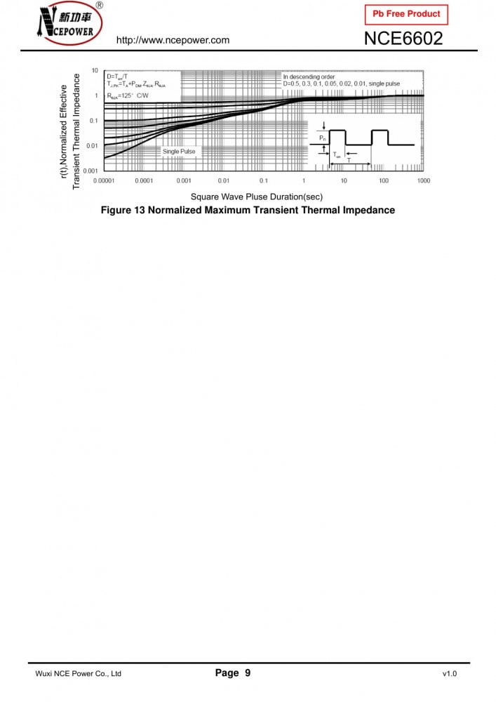 NCE6602 datasheet page 9