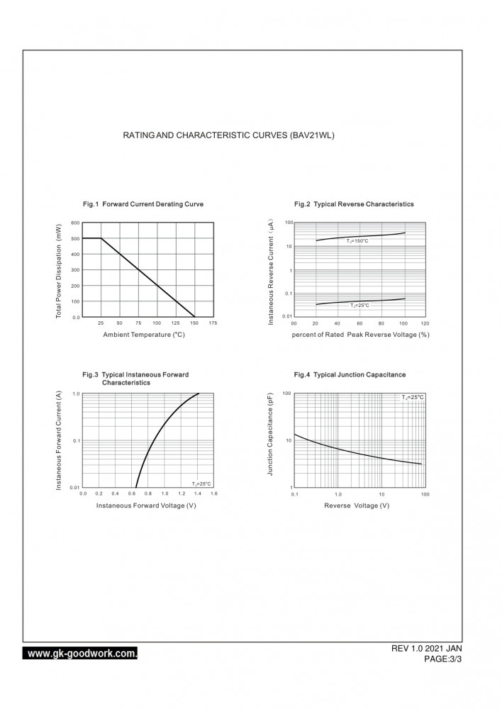 GOODWORK BAV21WL technical document page 3
