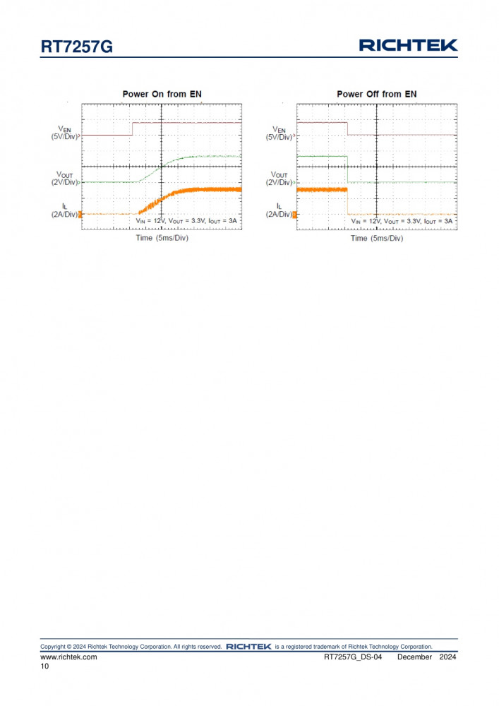 RT7257G datasheet page 10