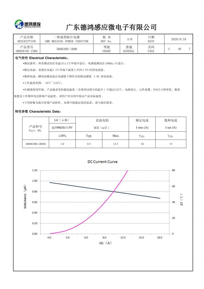 DH0630H-1R0M test data page 4