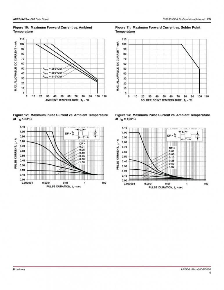 AREQ-9020-MP000 technical document page 6
