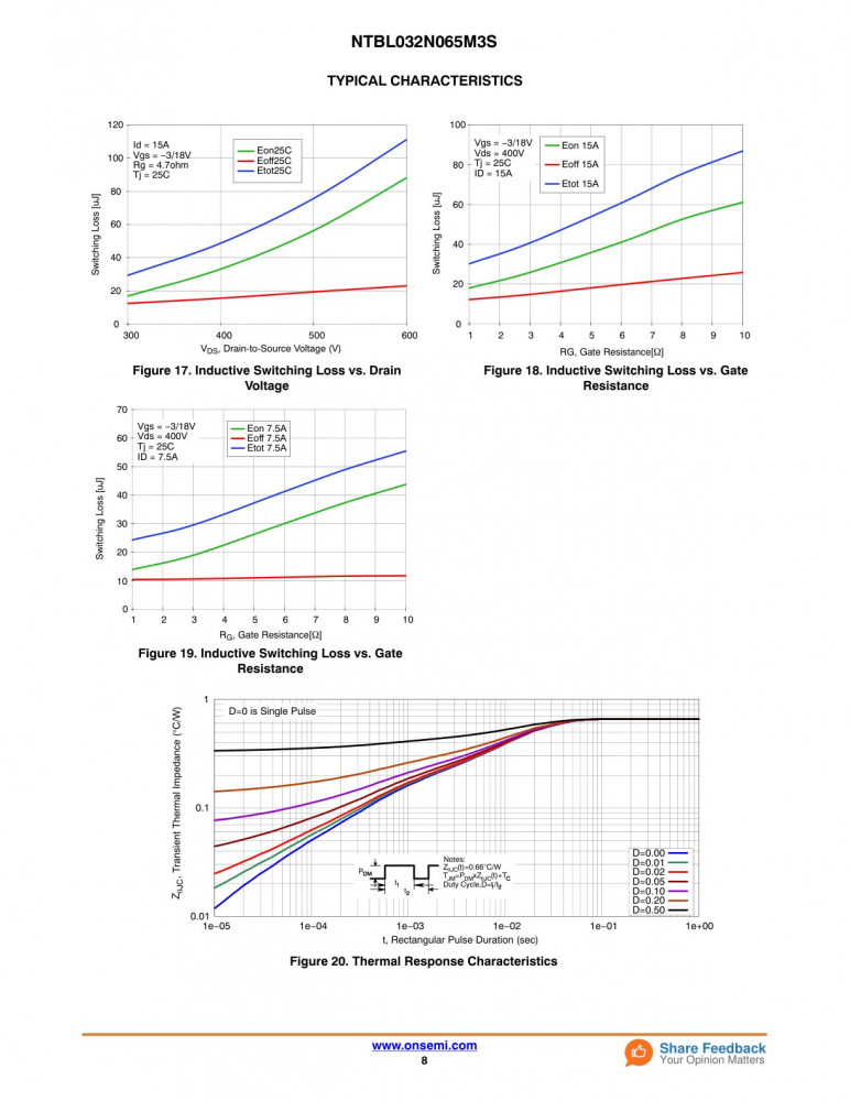 NTBL032N065M3S datasheet page 8