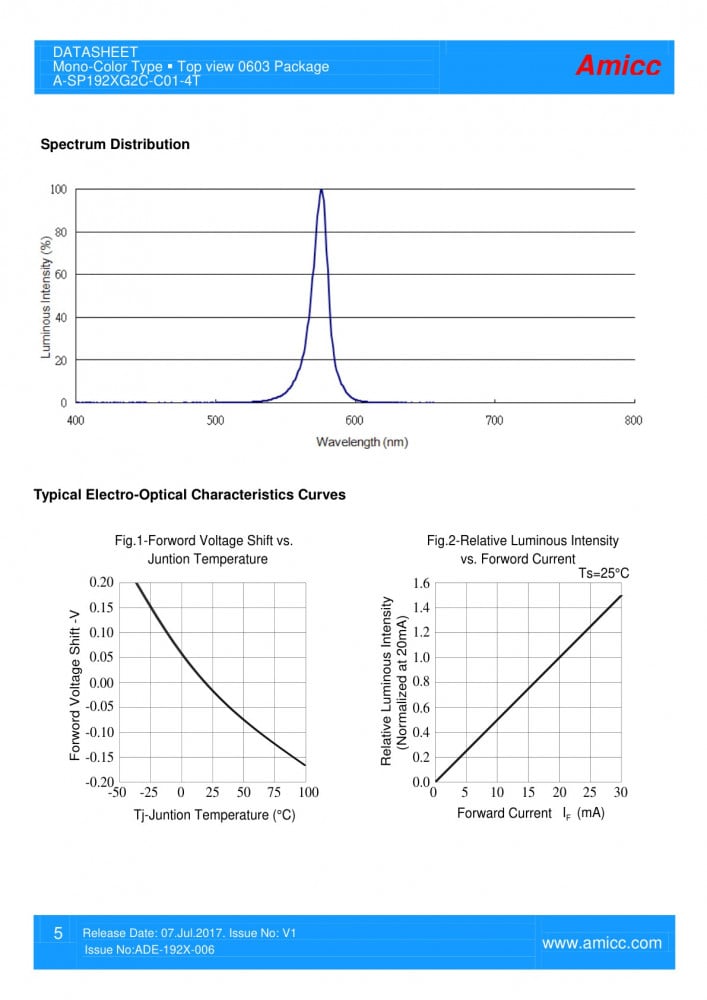 A-SP192XG2C-C01-4T datasheet page 5