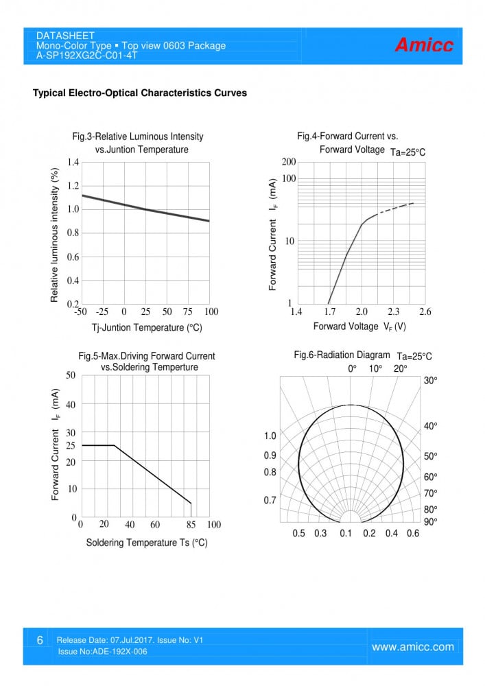 A-SP192XG2C-C01-4T datasheet page 6