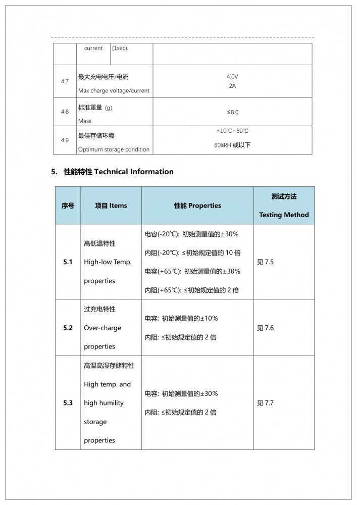 LIC1620N3R8C250 datasheet page 4