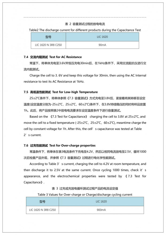 LIC1620N3R8C250 datasheet page 9