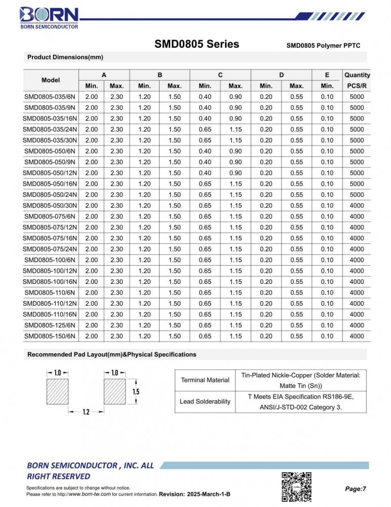 BORN SMD0805 series datasheet page 7
