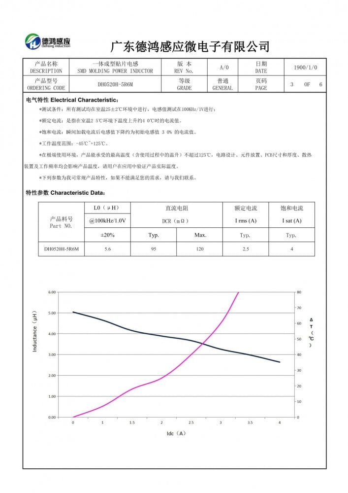 DH0520H-5R6M approval document page 4