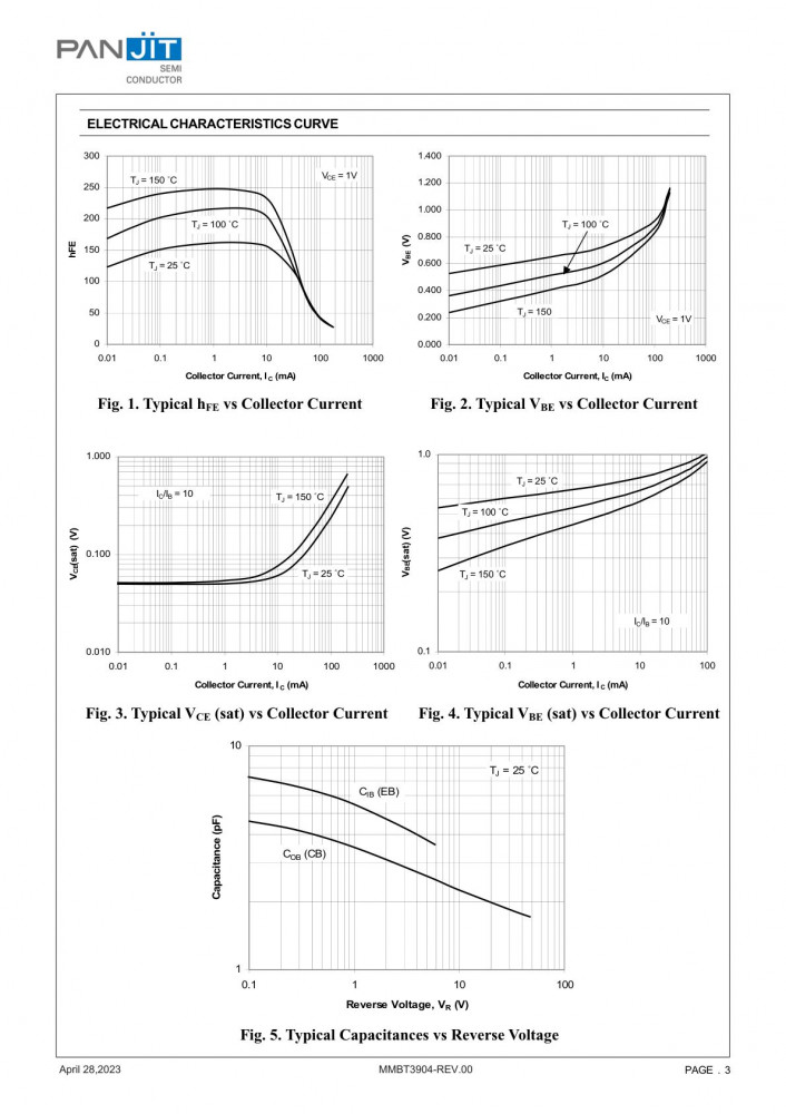 MMBT3904 technical document page 3