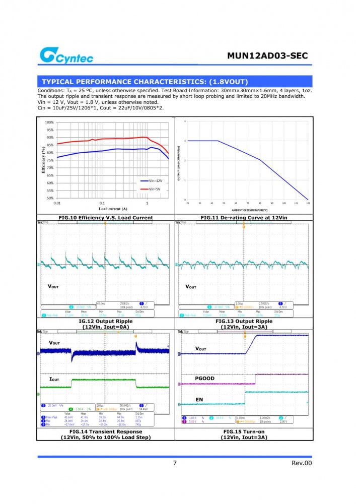 MUN12AD03-SEC datasheet page 7