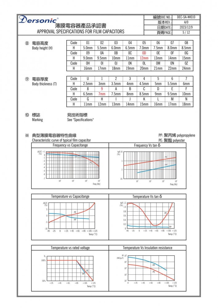 Dersonic film capacitor approval specification page 6
