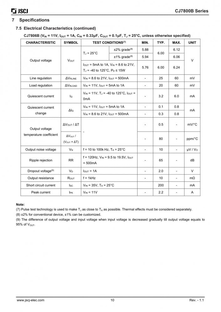 CJ7805B-TGN-ARG datasheet page 10