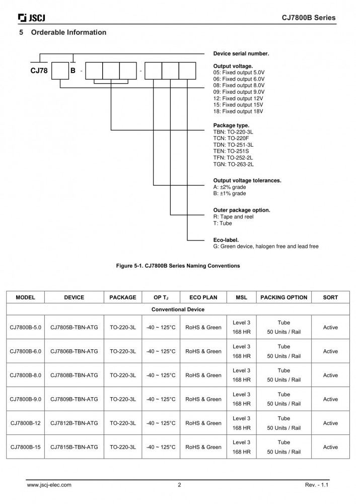 CJ7805B-TGN-ARG datasheet page 2