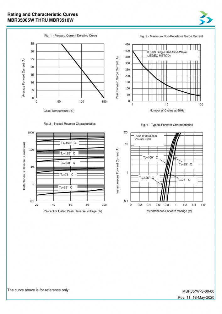 MBR3510W datasheet page 2