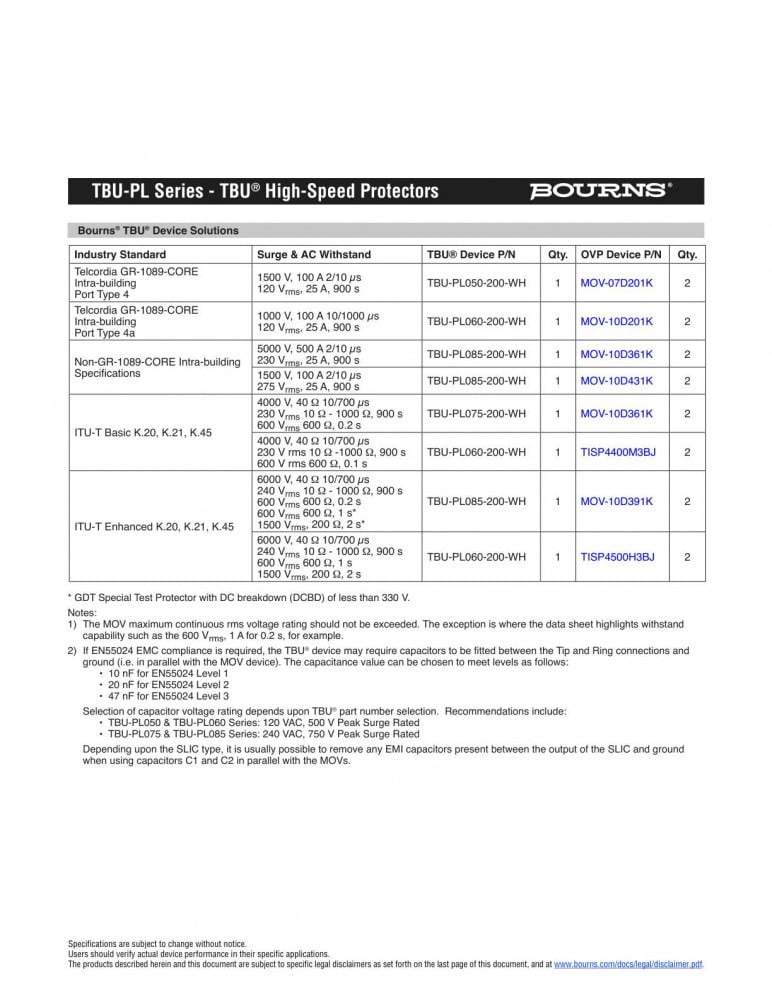 TBU-PL Series datasheet page 3
