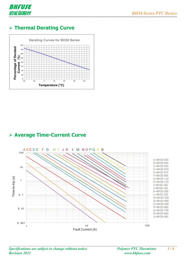 BHFUSE BH30 series datasheet page 3