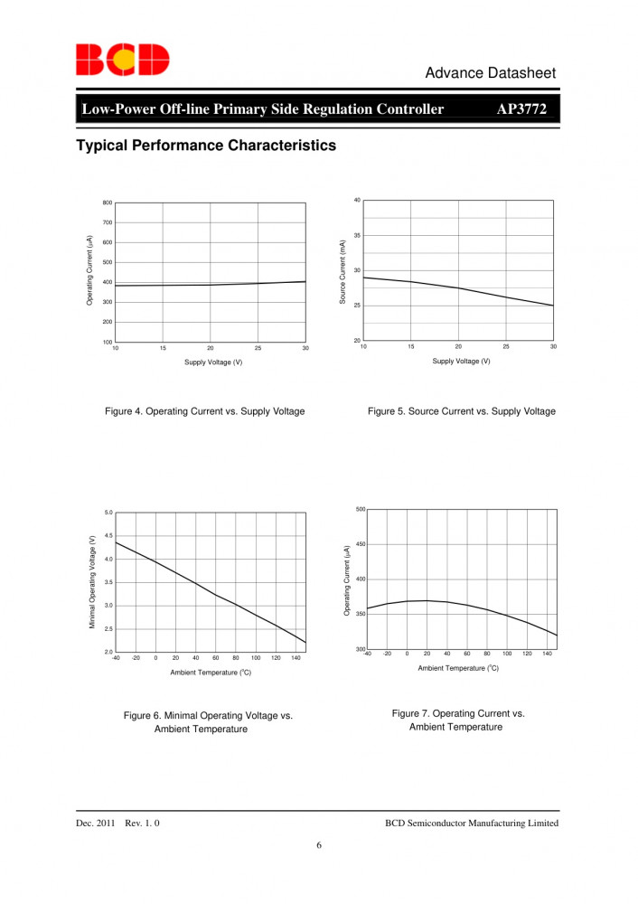 AP3772 datasheet page 6