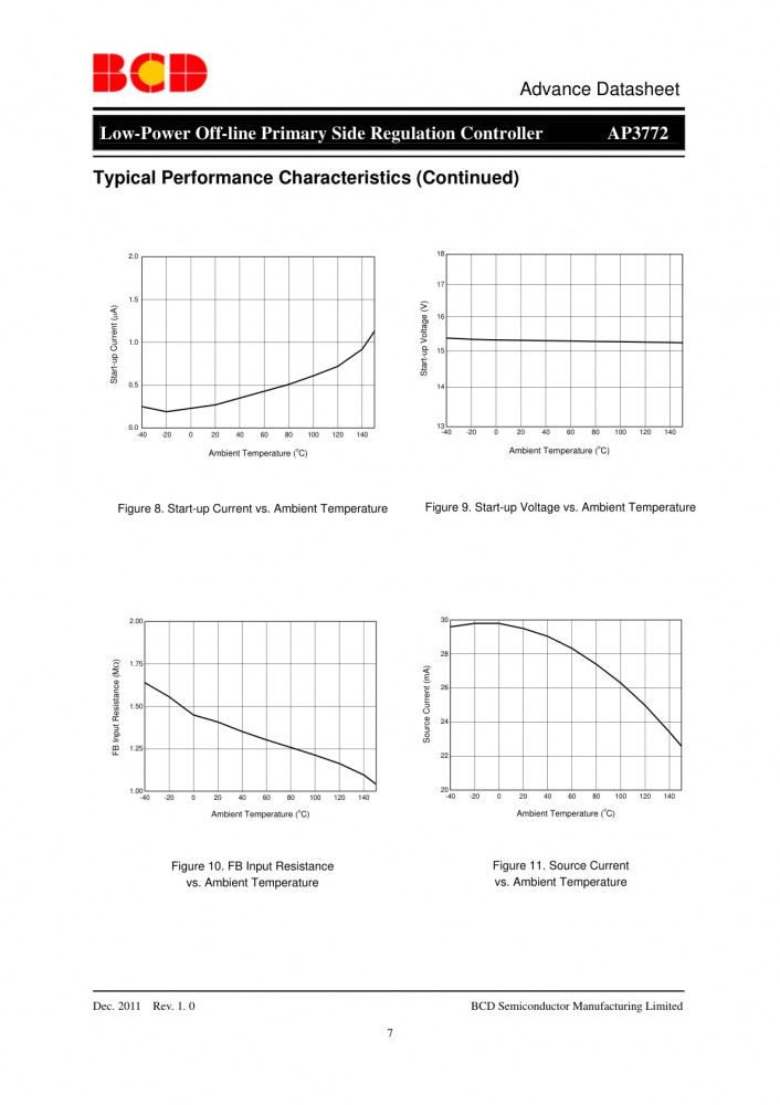 AP3772 datasheet page 7