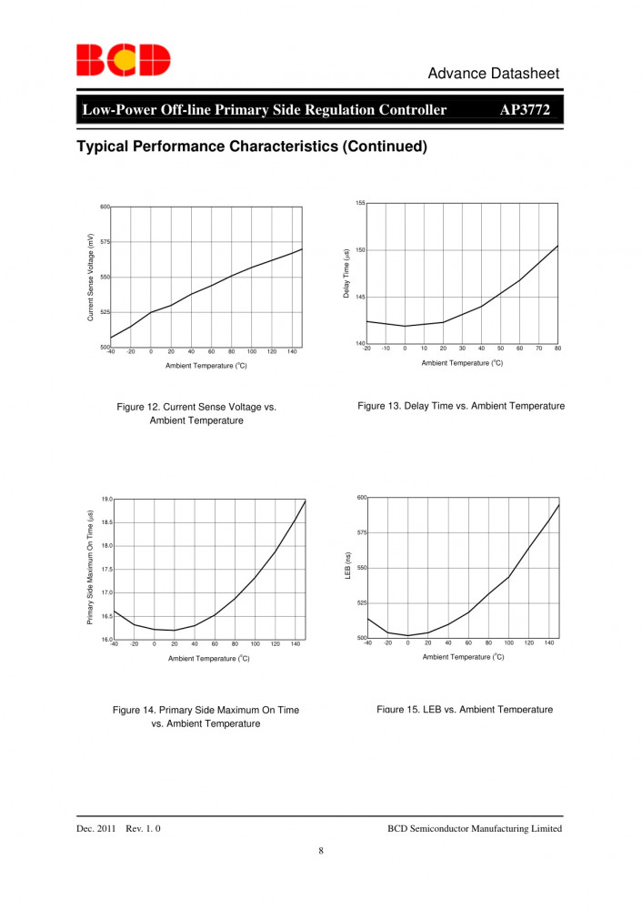 AP3772 datasheet page 8